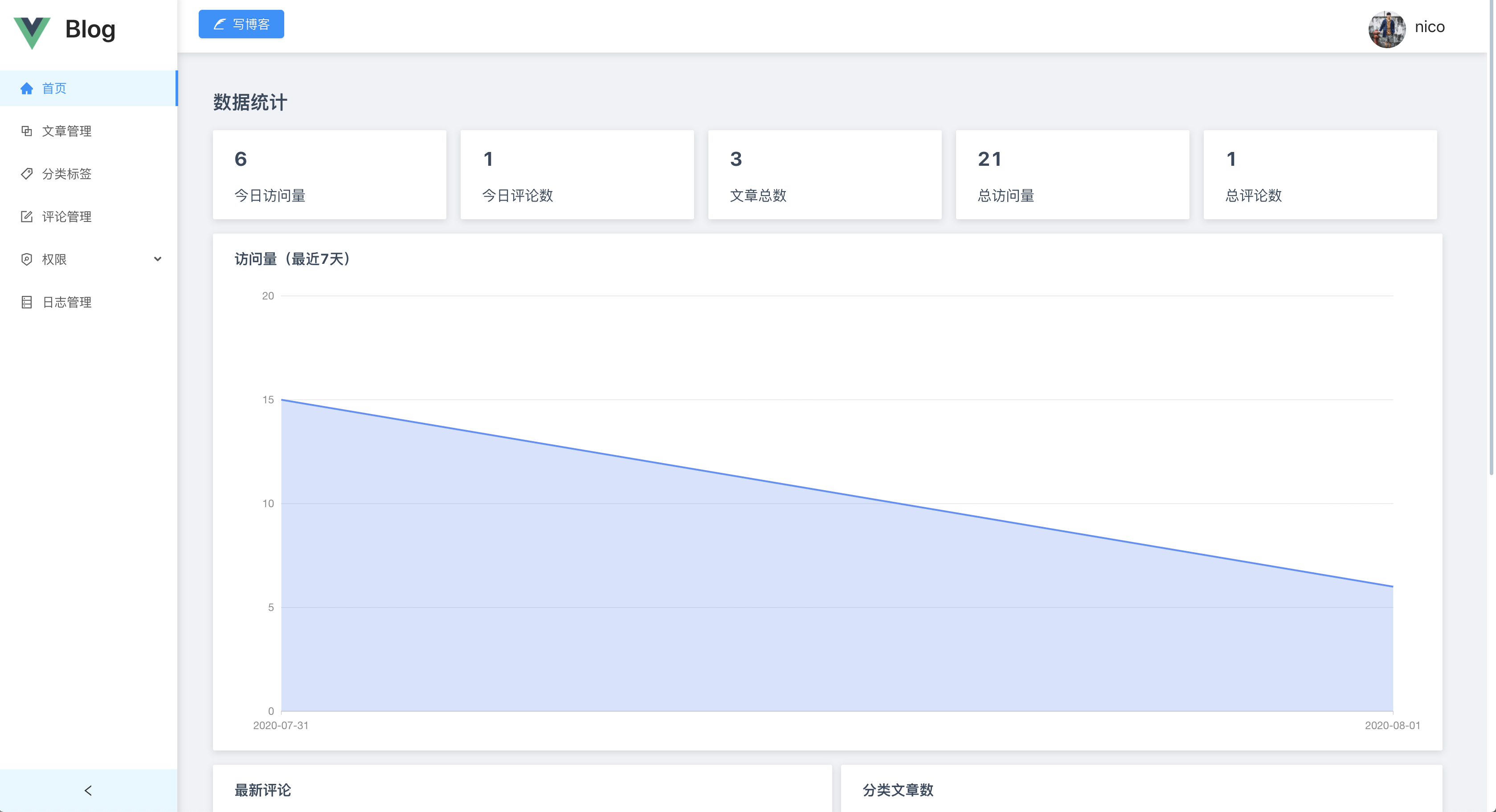 Github Wenweihangblog Master Blog Master项目是一个个人博客系统，基于springboot Vue前后端分离技术来实现。